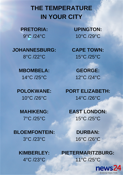 Your Friday weather: Another fine, pleasant day across the country | News24