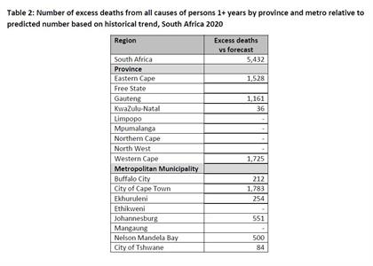 Medical Research Council records 11 000 'excess deaths' between May and ...
