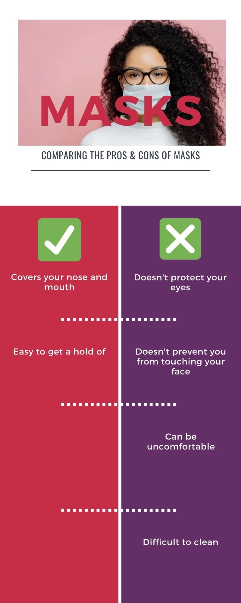 Would the proven safety of face shields over cloth masks allow you to ...