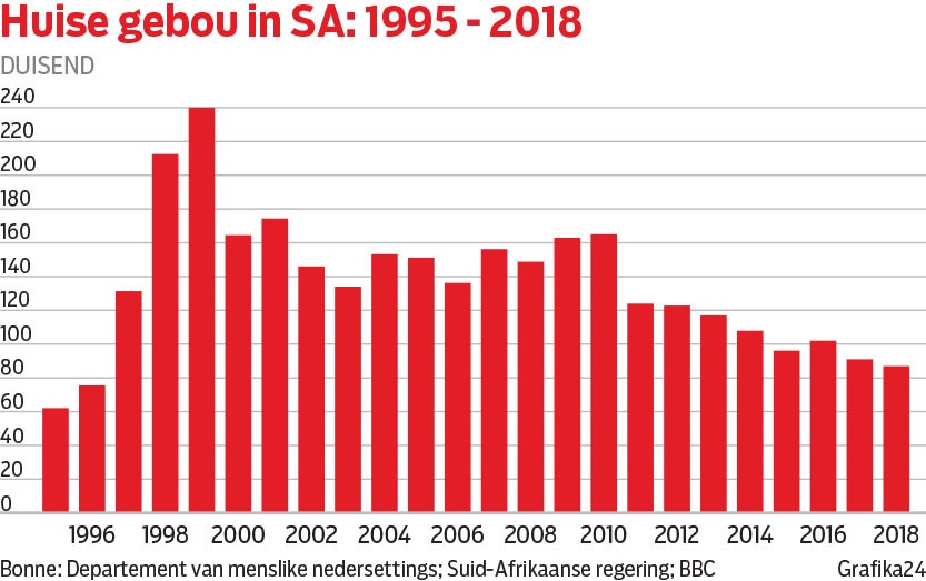 Einde van era vir Hop-huise | Netwerk24