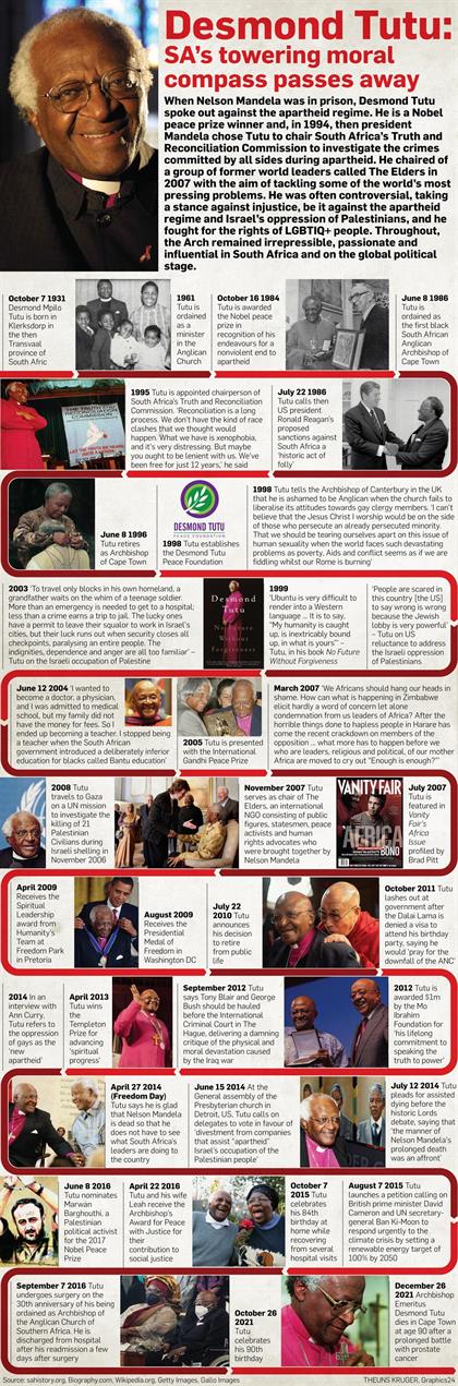 How Tutu’s family started planning for life after his death six years ...