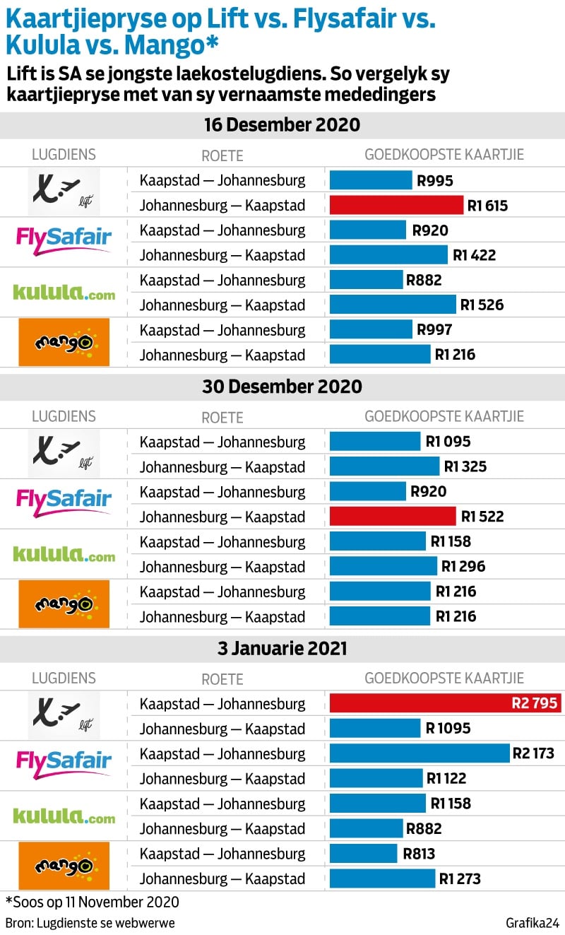 Is Lift goedkoper as ander lugdienste? | Netwerk24