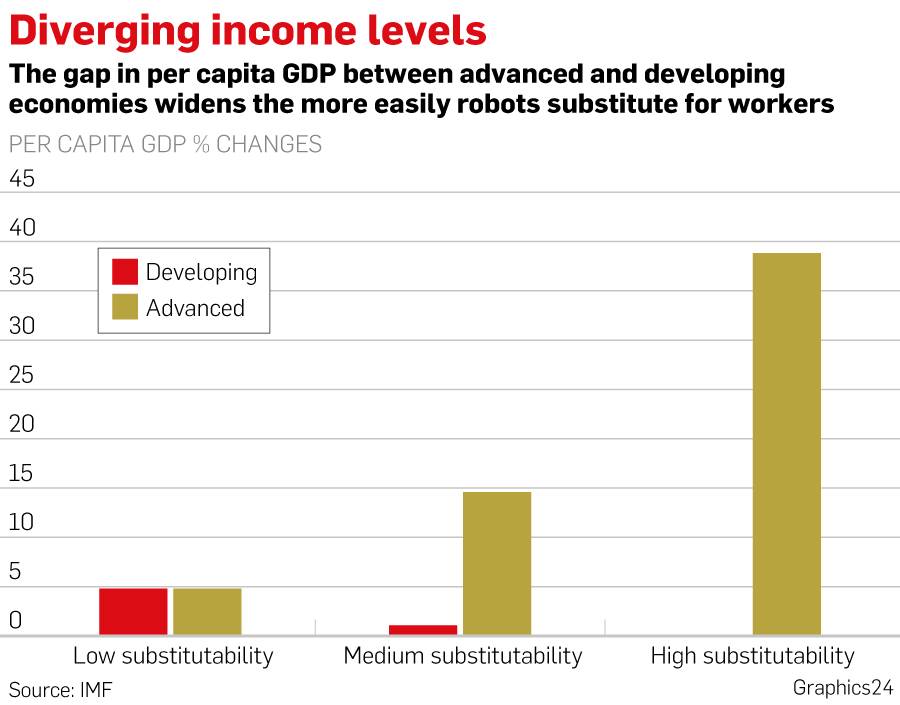 How Artificial Intelligence could widen the gap between rich and poor ...