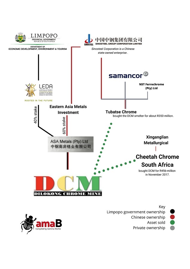 Legal tug-of-war shutters one of SA's richest chrome mines | News24