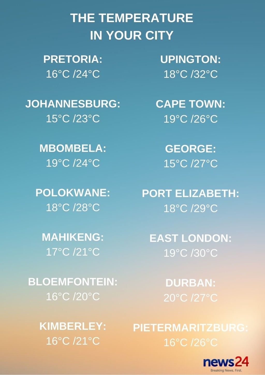Wednesday's weather: Free State, North West to be hardest hit by ...