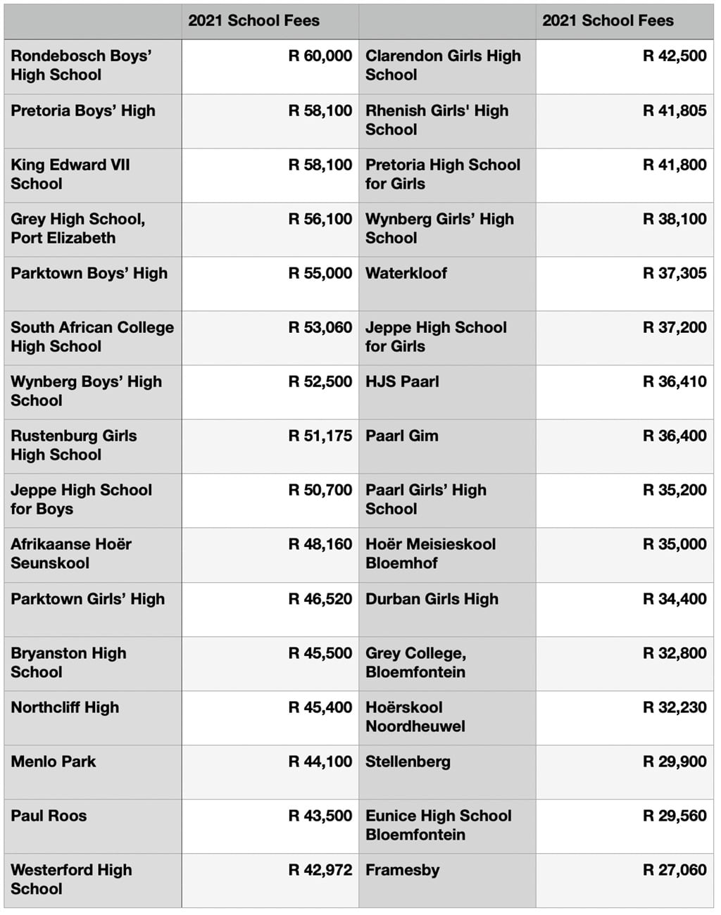 South Africa s Most Expensive State Schools Cost Around R60 000 Per South Africa s Most Expensive State Schools Cost Around R60 000 Per