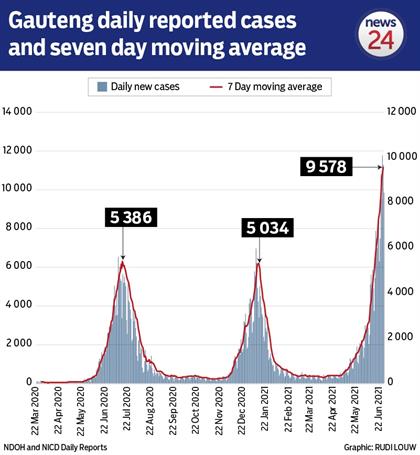 Devastating Delta variant: Data shows how Covid-19 strain is wreaking ...