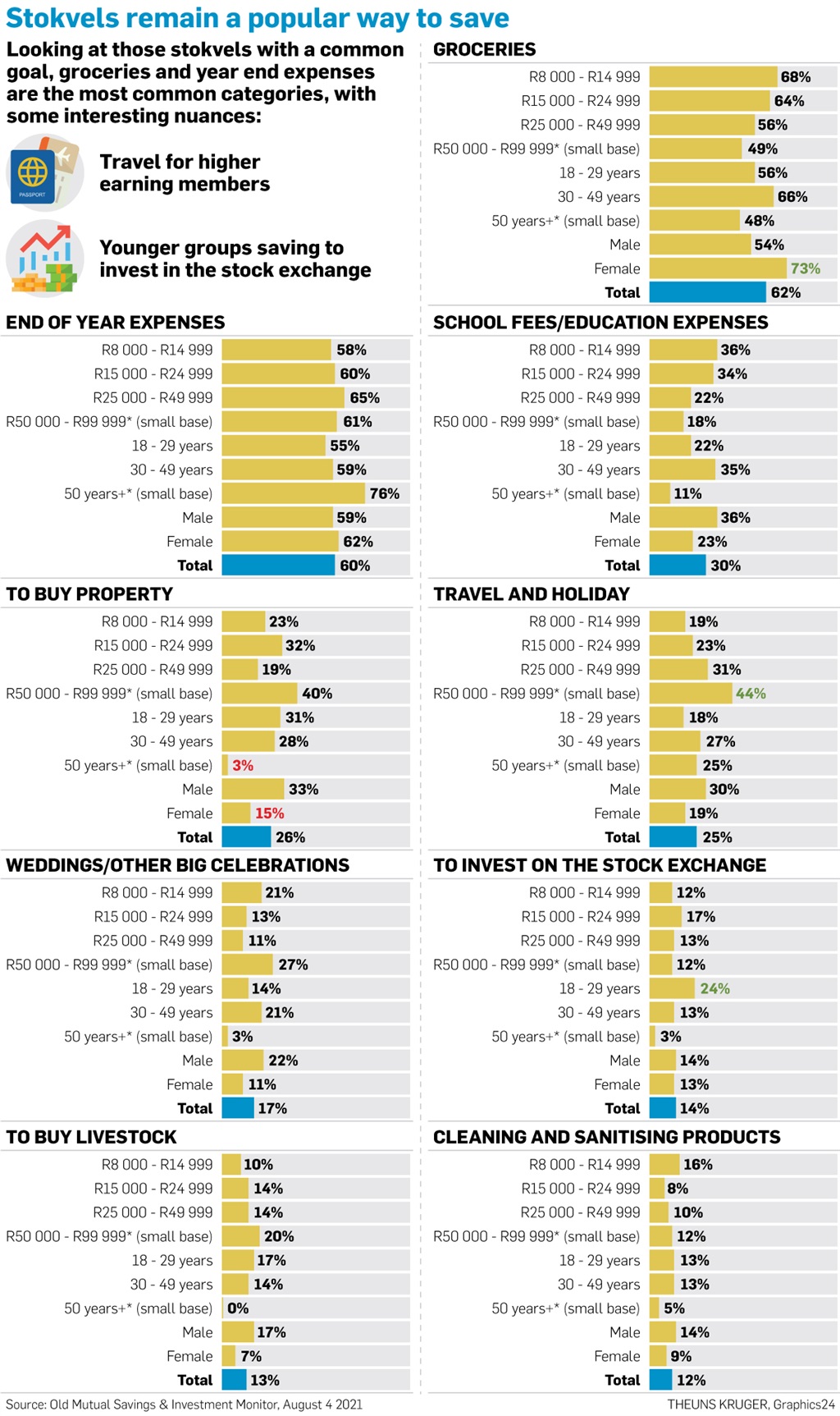 More households supporting unemployed family | News24