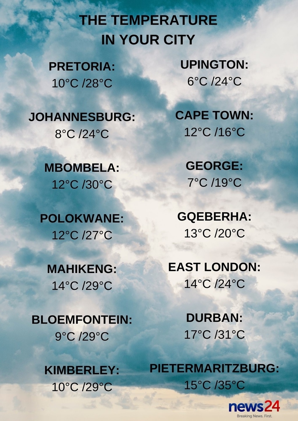 Your weather update: Warm temperatures here to stay as Durban hits high ...