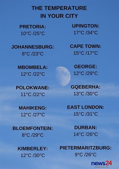 Friday's weather : Expect more warm, hot conditions, with Upington ...