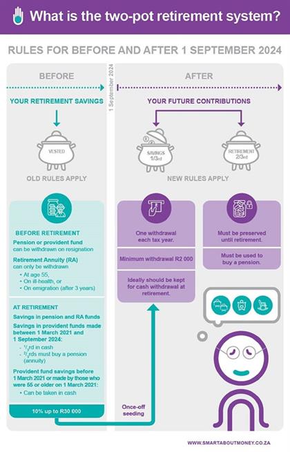 EXPLAINER | What you need to know about the two-pot retirement system ...