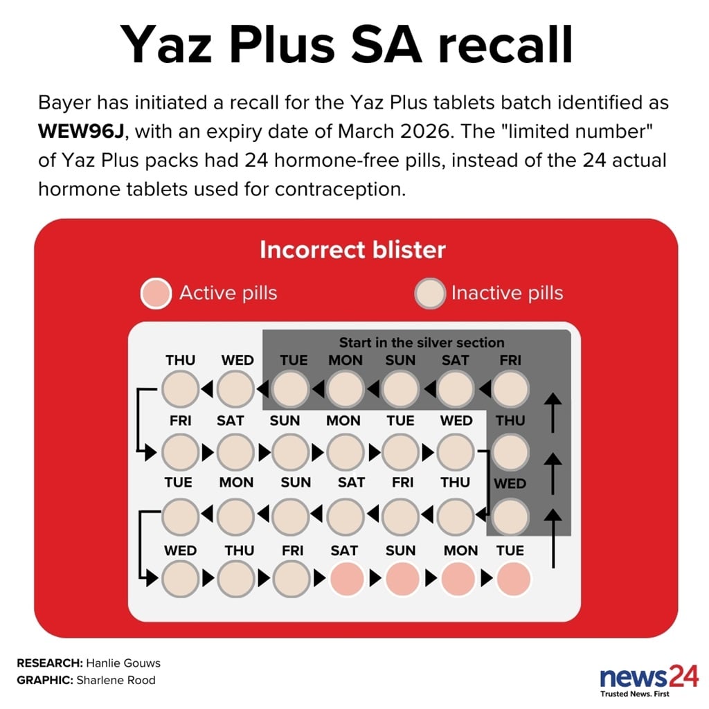 Popular contraceptive recalled in SA after packaging 'mix-up ...