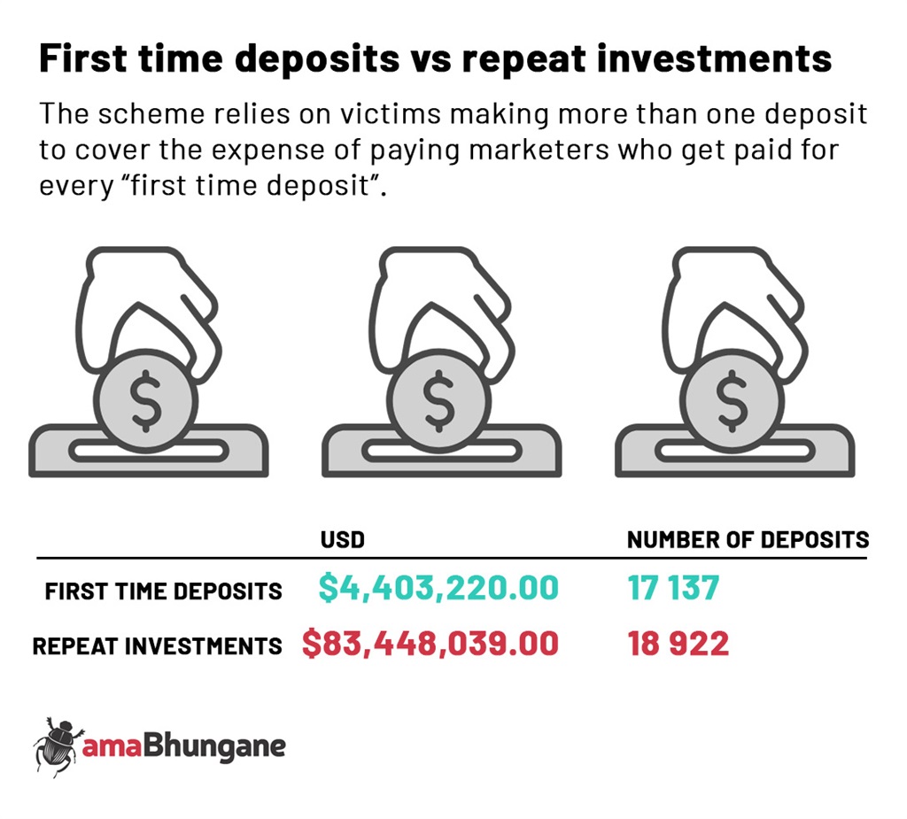 amaBhungane | Scam Empire Part 1: Inside the dark heart of a ...