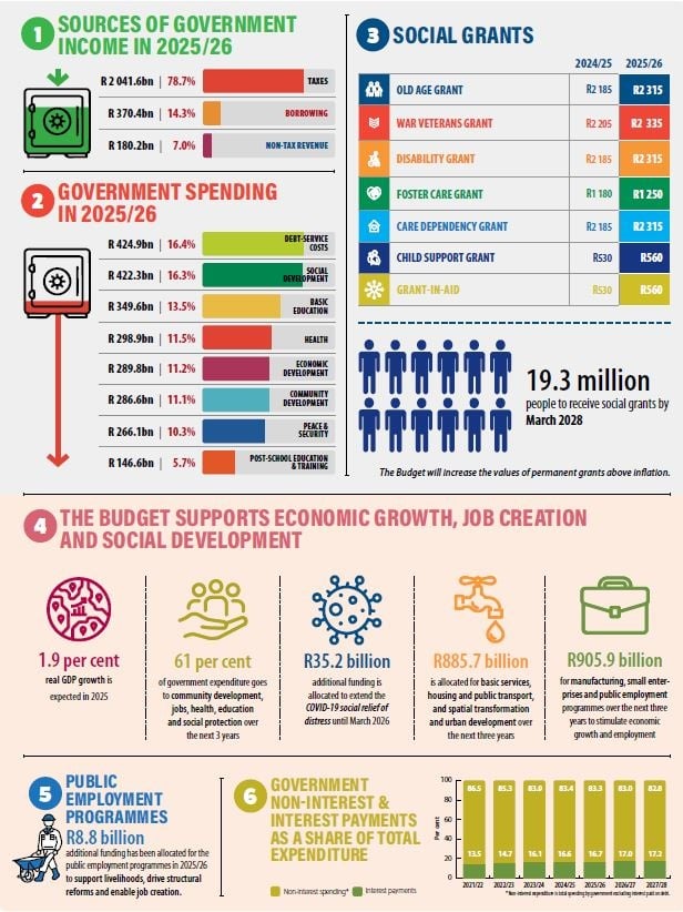Budget 2025 | Unemployment remains stubbornly high | News24