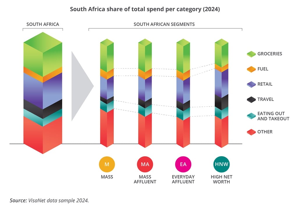 Insights on South African consumer spending trends and behaviour | News24