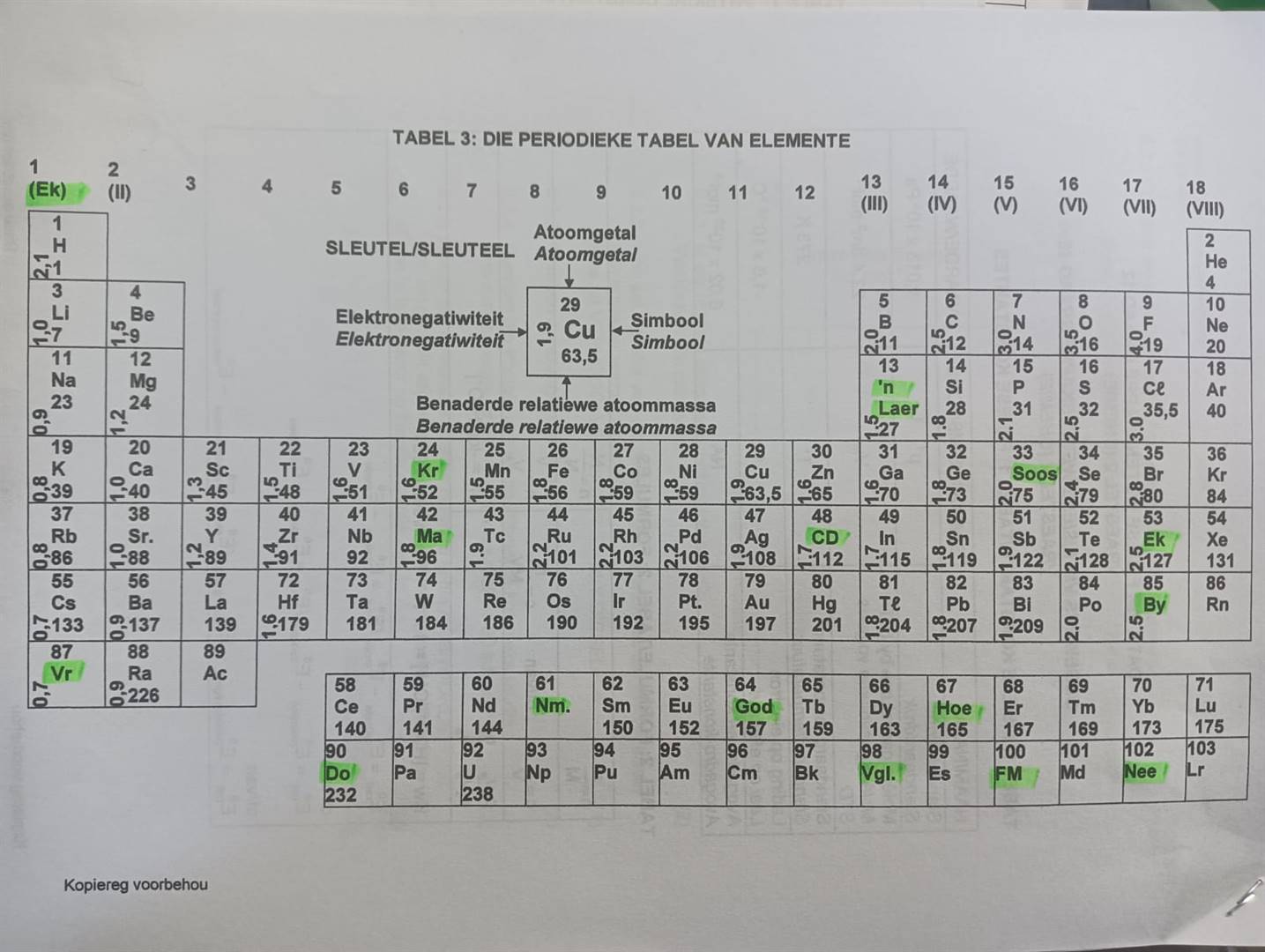 VS-departement slaan naam met plank met gr. 12-chemievraestel | Netwerk24