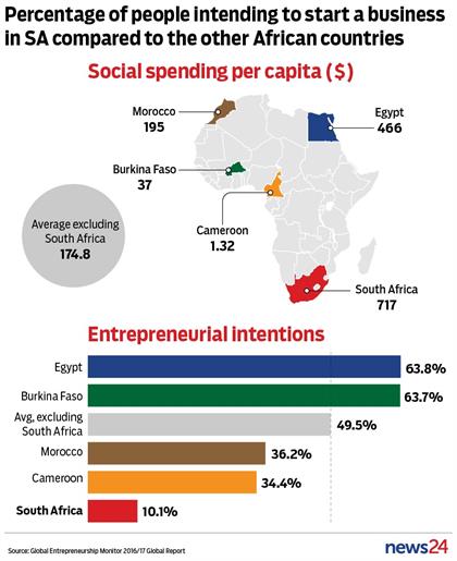 OPINION | Lessons from labour in Africa: First do no harm | News24