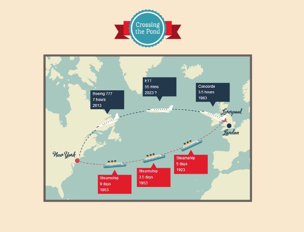 INFOGRAPHIC: Travel then and now | News24