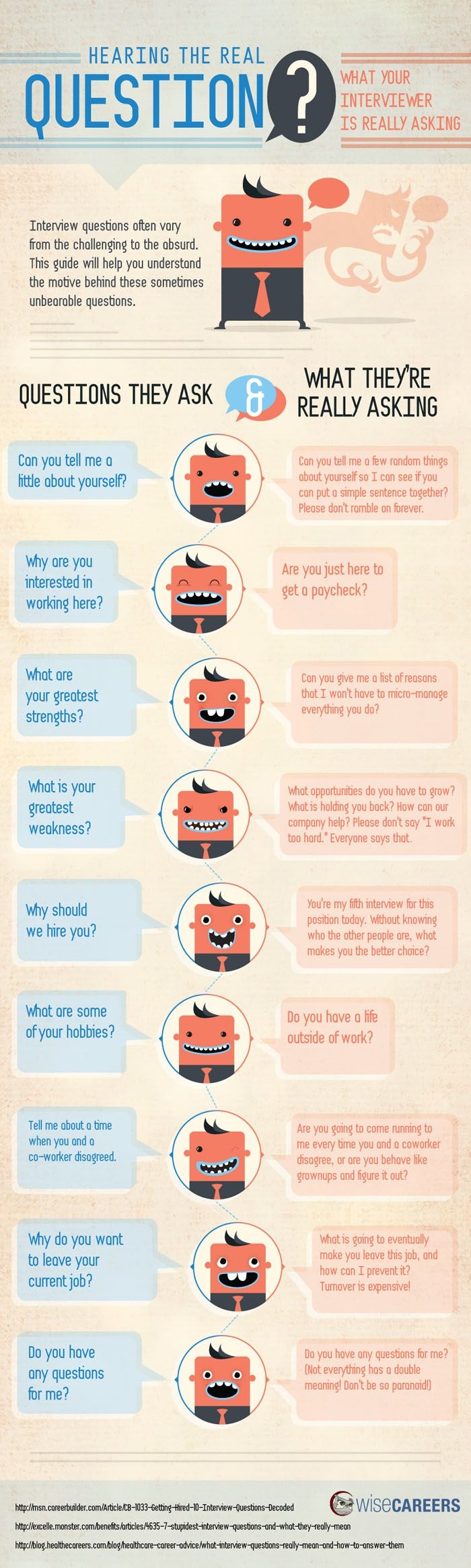 What they are really asking you during the interview | Careers24