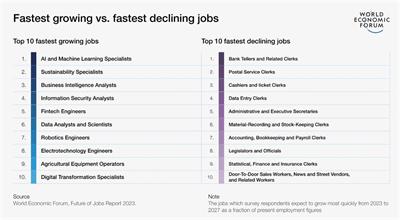 65% of learners in Grade 1 will have jobs that don’t exist - Here's how ...