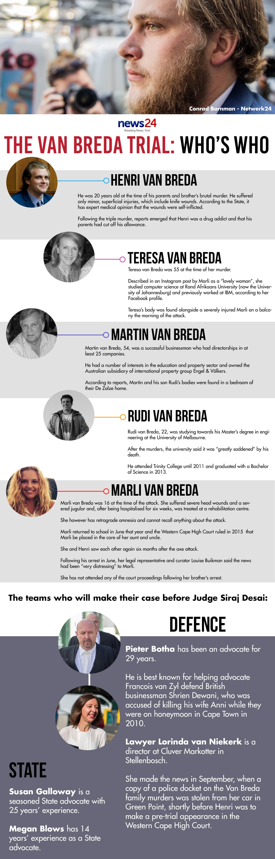 GRAPHIC: Who's who in the Van Breda Trial | News24