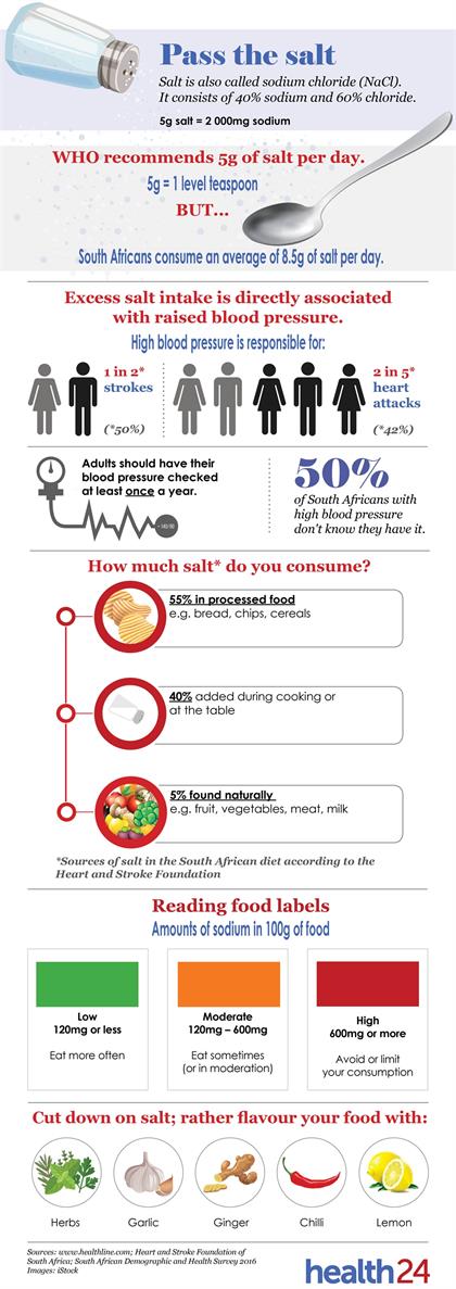 SEE: Cut back on salt, or else... | News24