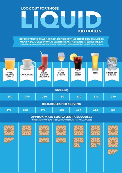 Do you know how many liquid calories your favourite drink contains ...