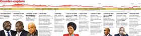 State capture timeline | News24