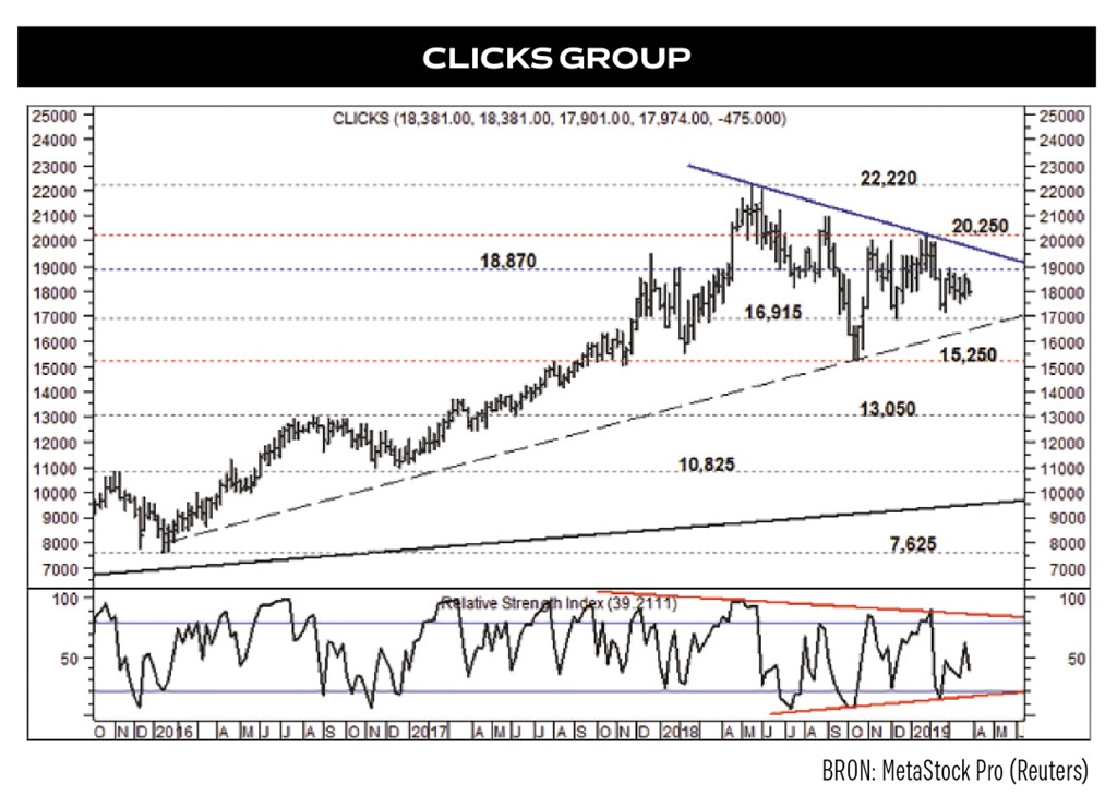 Aandele-mening: Clicks Group | Netwerk24
