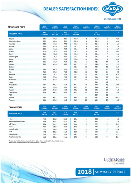 'How satisfied are you with local automakers?' - 2018 SA Dealer ...
