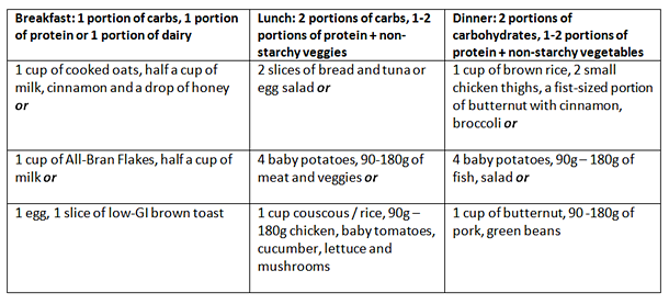 Your Best Body Plan For 2016 Health24 Your Best Body Plan For 2016 Health24
