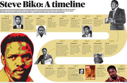 Selfless, beautiful, a legend. 40 years on, SA still misses Steve Biko ...