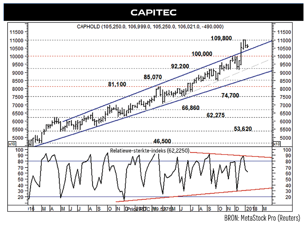 Capitec kan nog sterk skop | Netwerk24