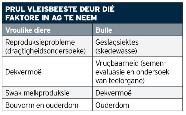 Hulp met veeboerdery nodig | Landbou