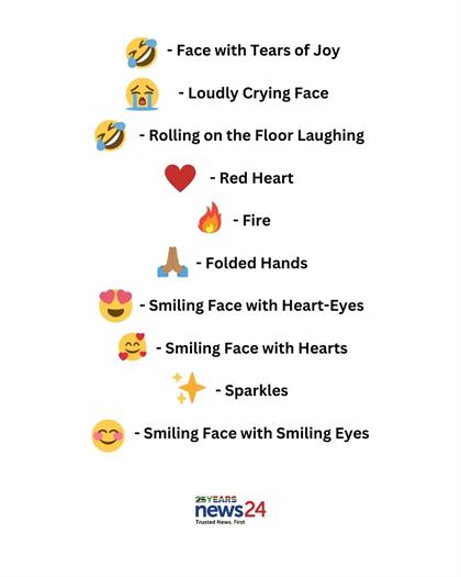 Face With Tears of Joy, Loudly Crying Face – here are the top 10 emojis ...