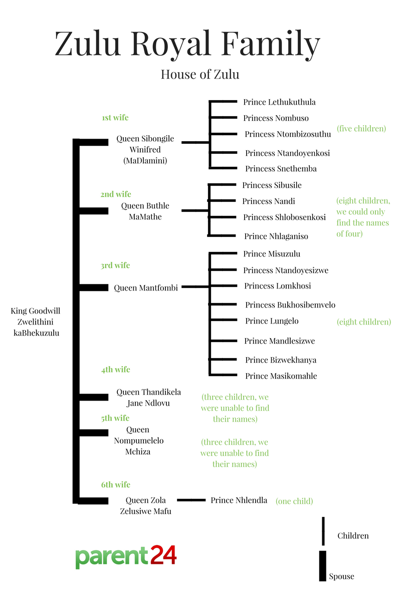 Henry Charles Albert David Rachel Meghan And More Royal Baby Names Henry Charles Albert David Rachel Meghan And More Royal Baby Names