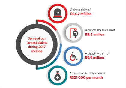 What are the biggest medical insurance claims? | News24