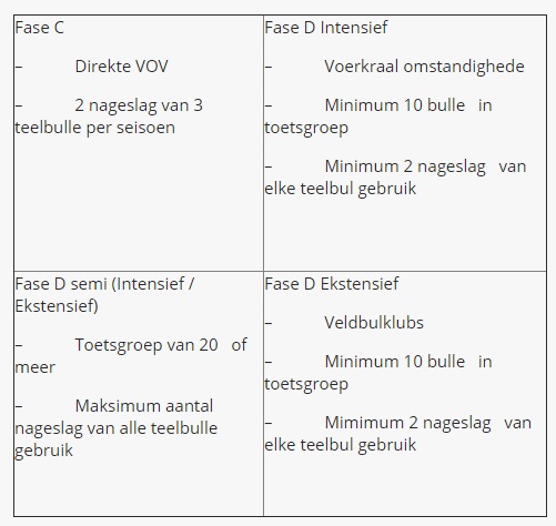 Prestasietoetsing vir vleisbeeste | Landbou