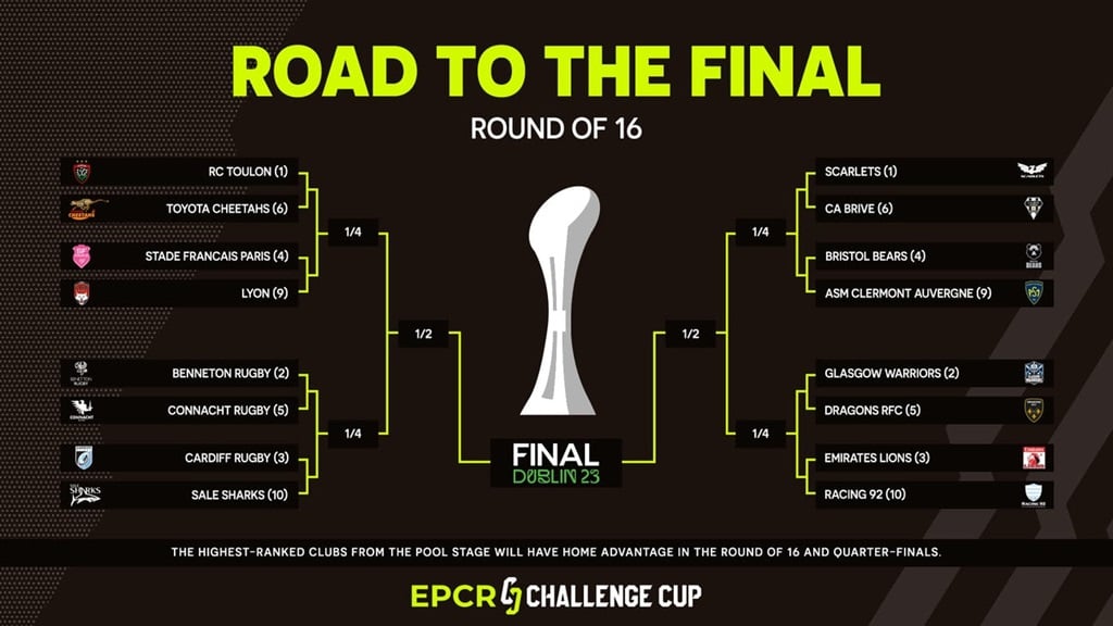 Bumper April Fool's day: European Champions and Challenge Cup round of ...