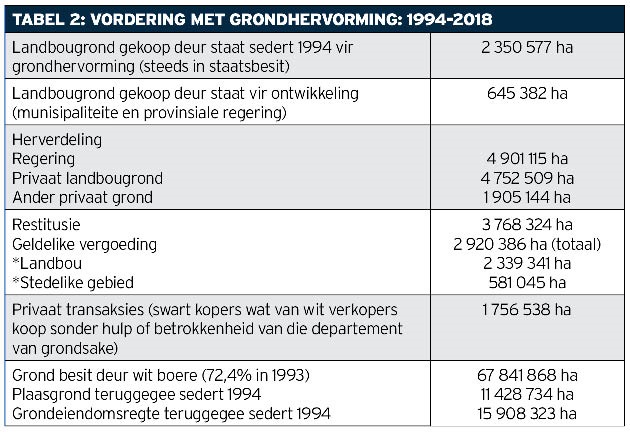50% van SA se topgrond al in swart besit | Landbou