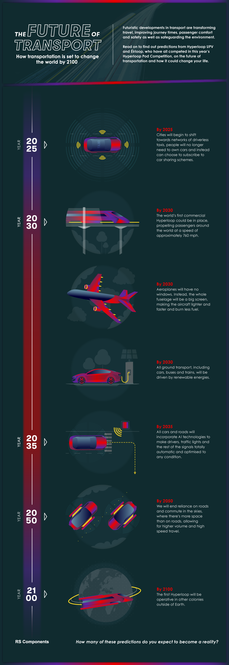 How transportation is set to change the world by 2100 | News24