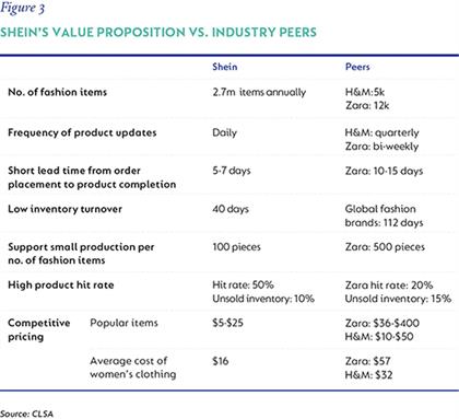 OPINION | Fast fashion retailer Shein gained traction fast. But its ...