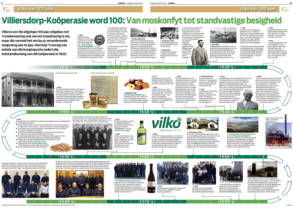 GRAFIKA: Vilko vier 100 jaar | Netwerk24