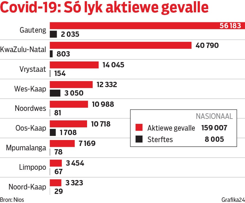 Toetse minder oor nuwe strategie | Netwerk24