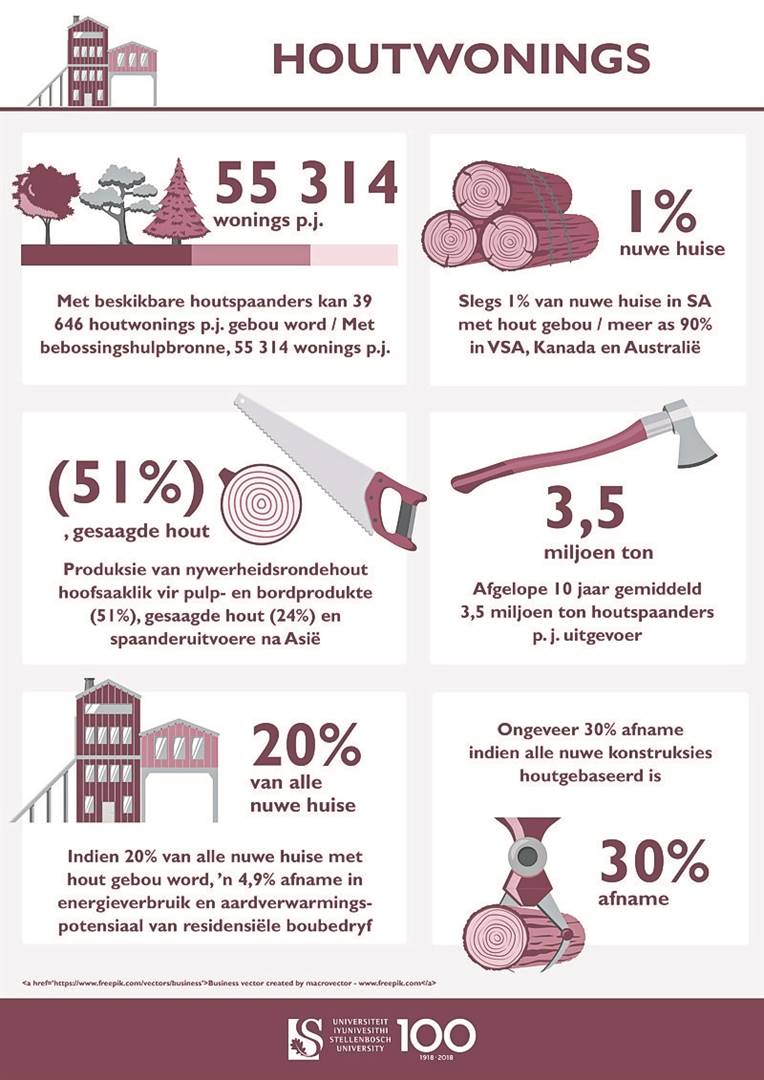 Genoeg hout in SA vir huise | Netwerk24