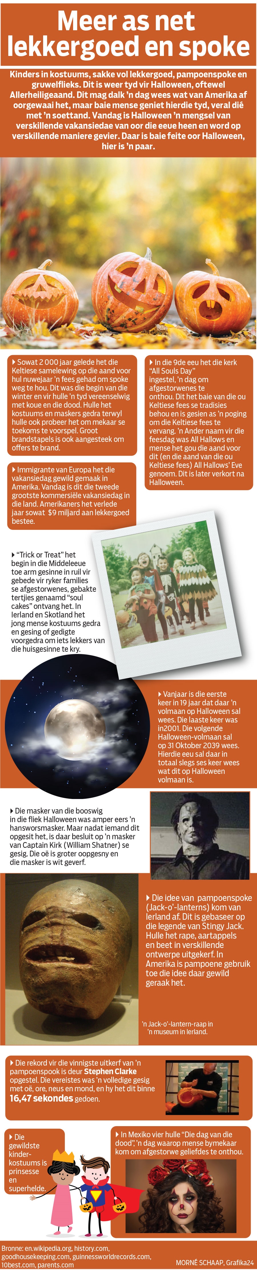 Dit is Halloween: 10 vinnige feite | Netwerk24