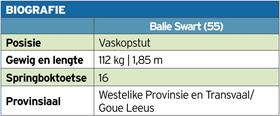 Balie Swart praat oor rugby, Chester en bloubessies | Landbou