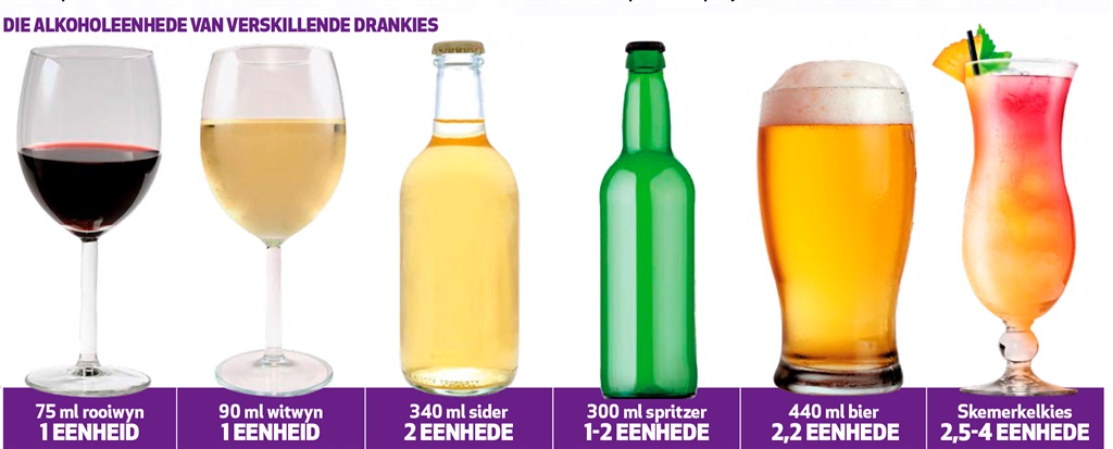 Dronkbestuur: Moenie dié 8 mites glo nie | Netwerk24