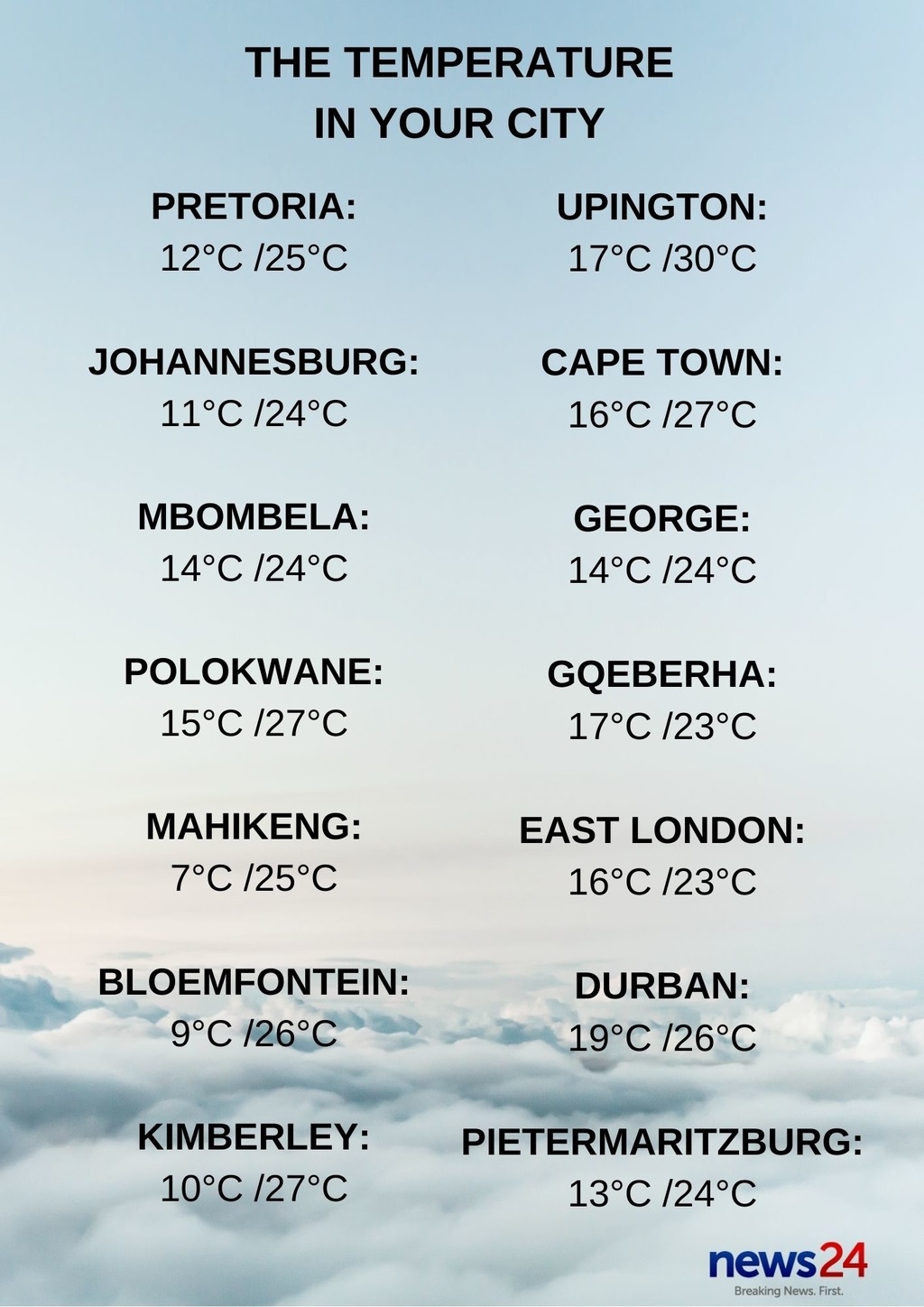 Thursday's weather: Thunderstorms for Eastern Cape, partly cloudy and ...