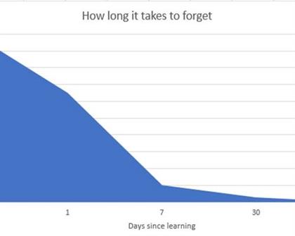 Is rote learning really so bad? (And how to do it well) | News24